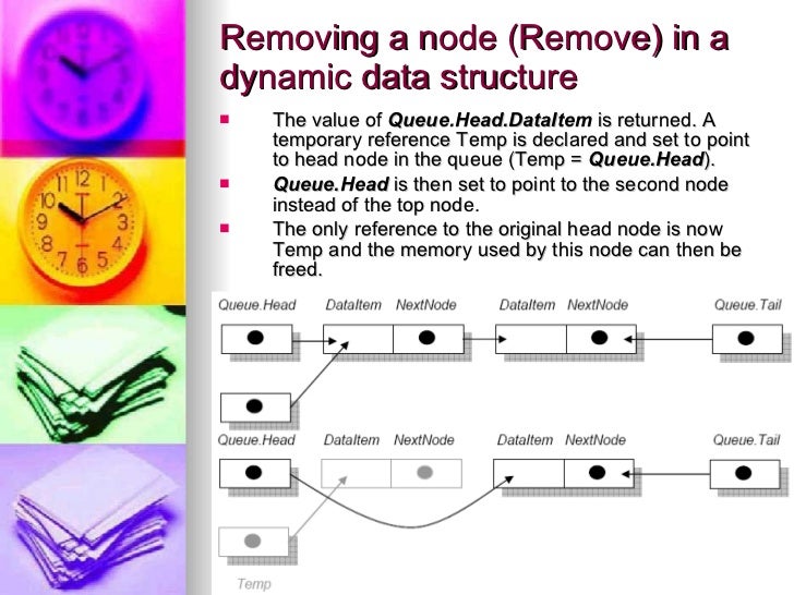 Queue Data Structure