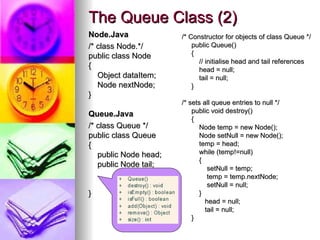 queueDATA STRUCTURES AND ITS OPERATIONS IMPLEMETED WITH EXAMPLES | PPT
