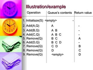 queueDATA STRUCTURES AND ITS OPERATIONS IMPLEMETED WITH EXAMPLES | PPT