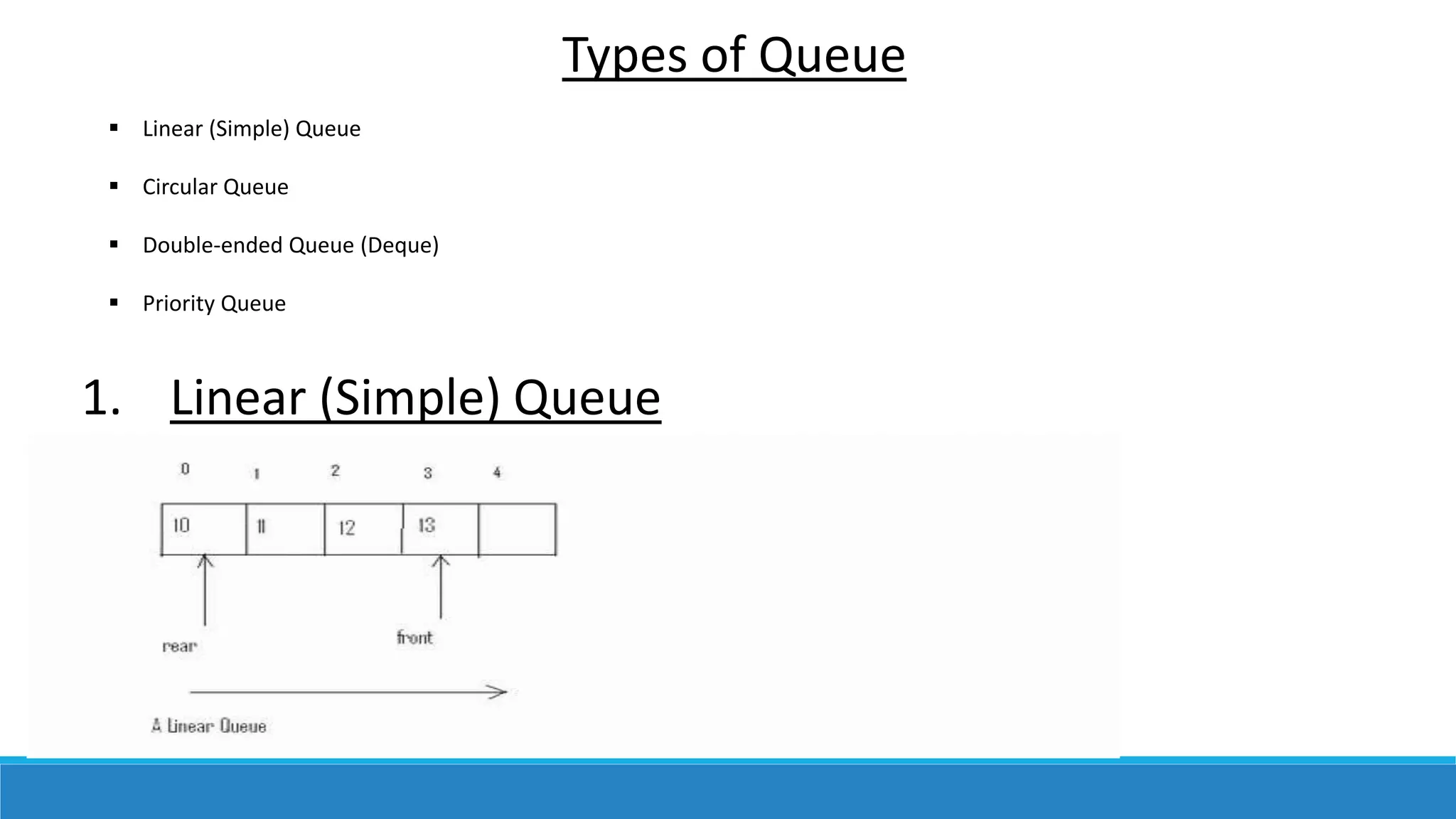 Queue Data Structure Ppt 3543