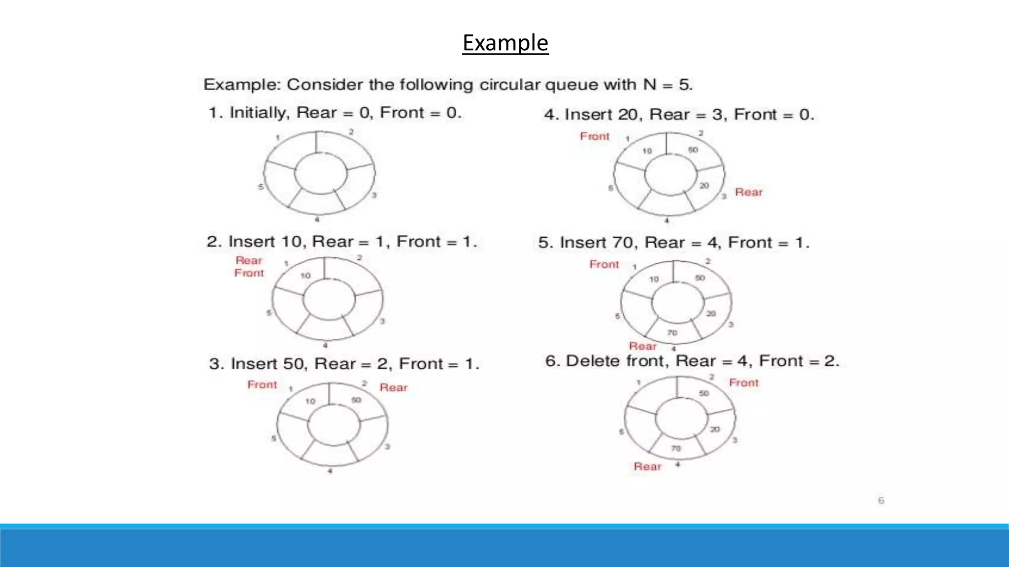Queue-Data Structure | PPT