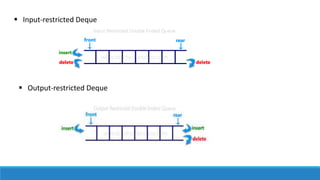 Queue-Data Structure | PPT