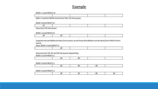 Queue-Data Structure | PPT