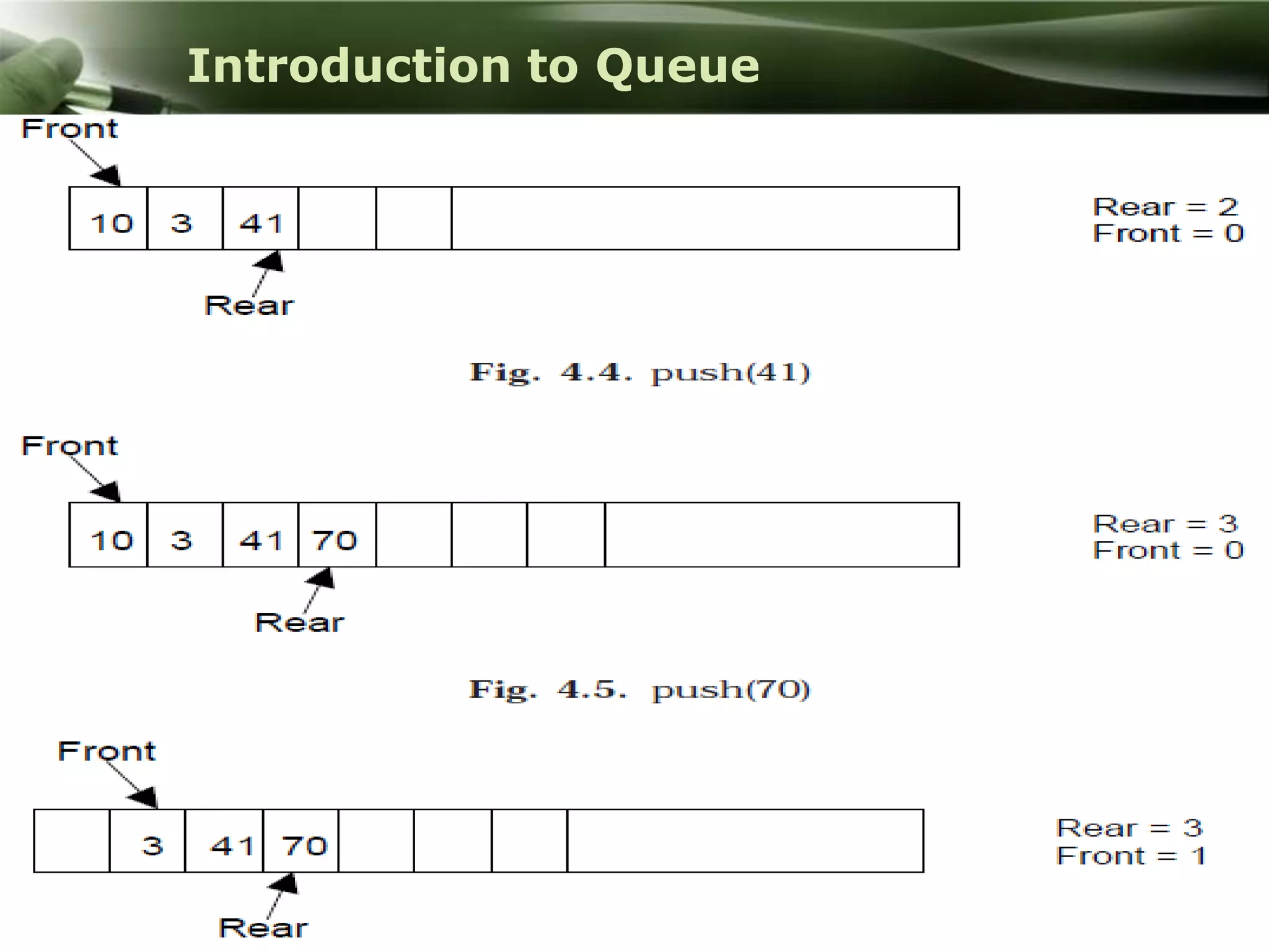 Queue oop | PPT