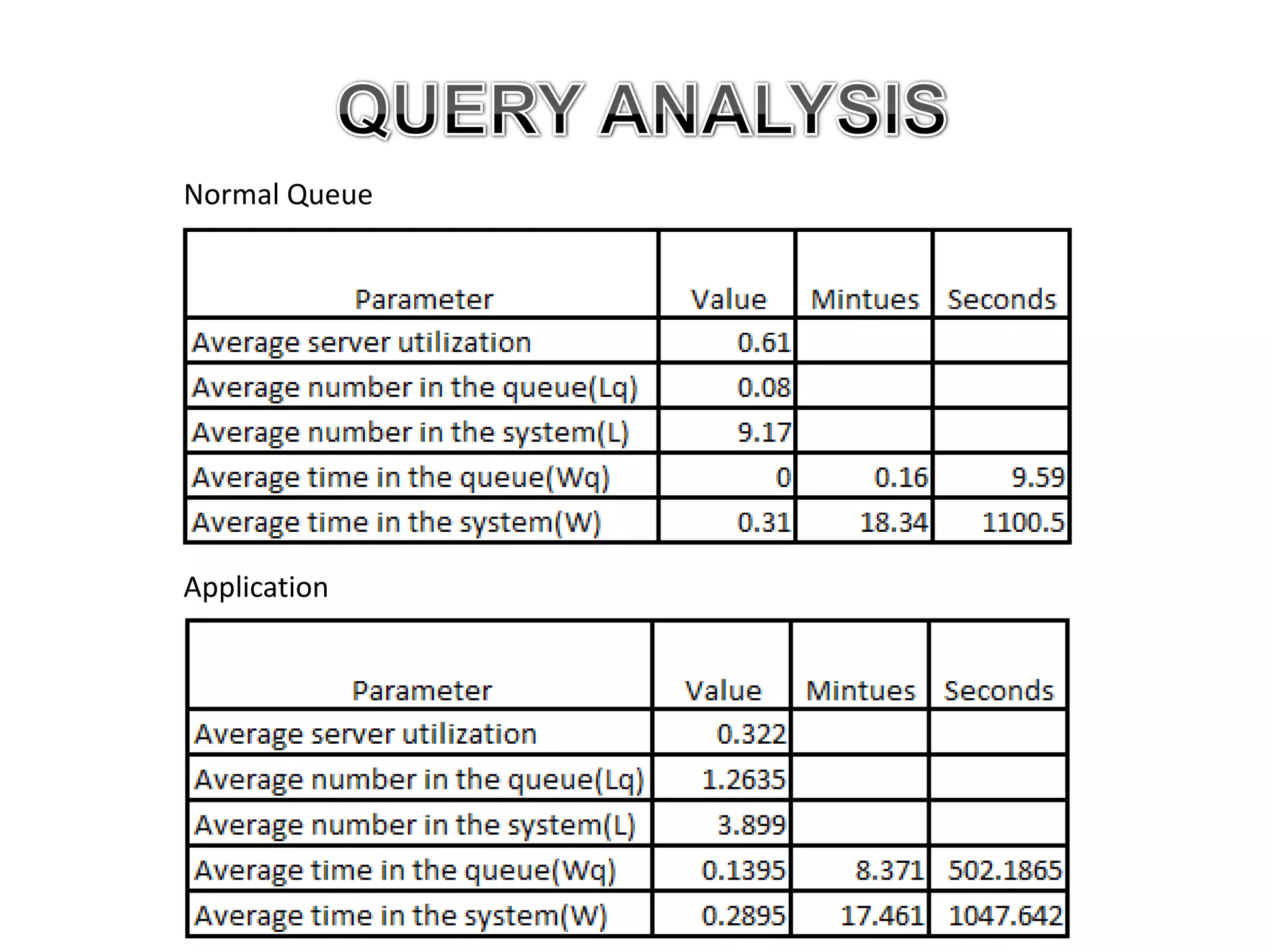 Queueing Analysis (MK Restaurant) | PPTX