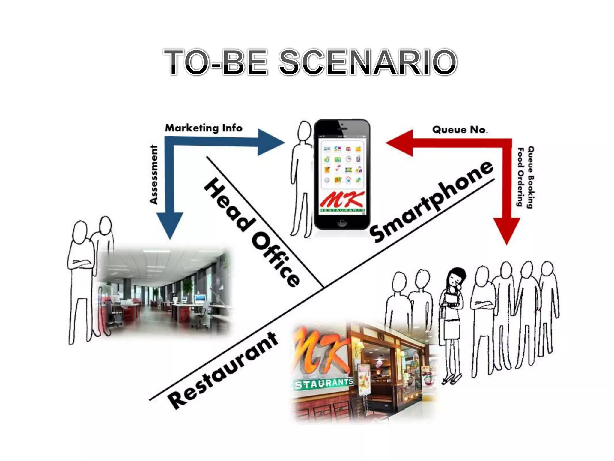 Queueing Analysis (MK Restaurant) | PPTX