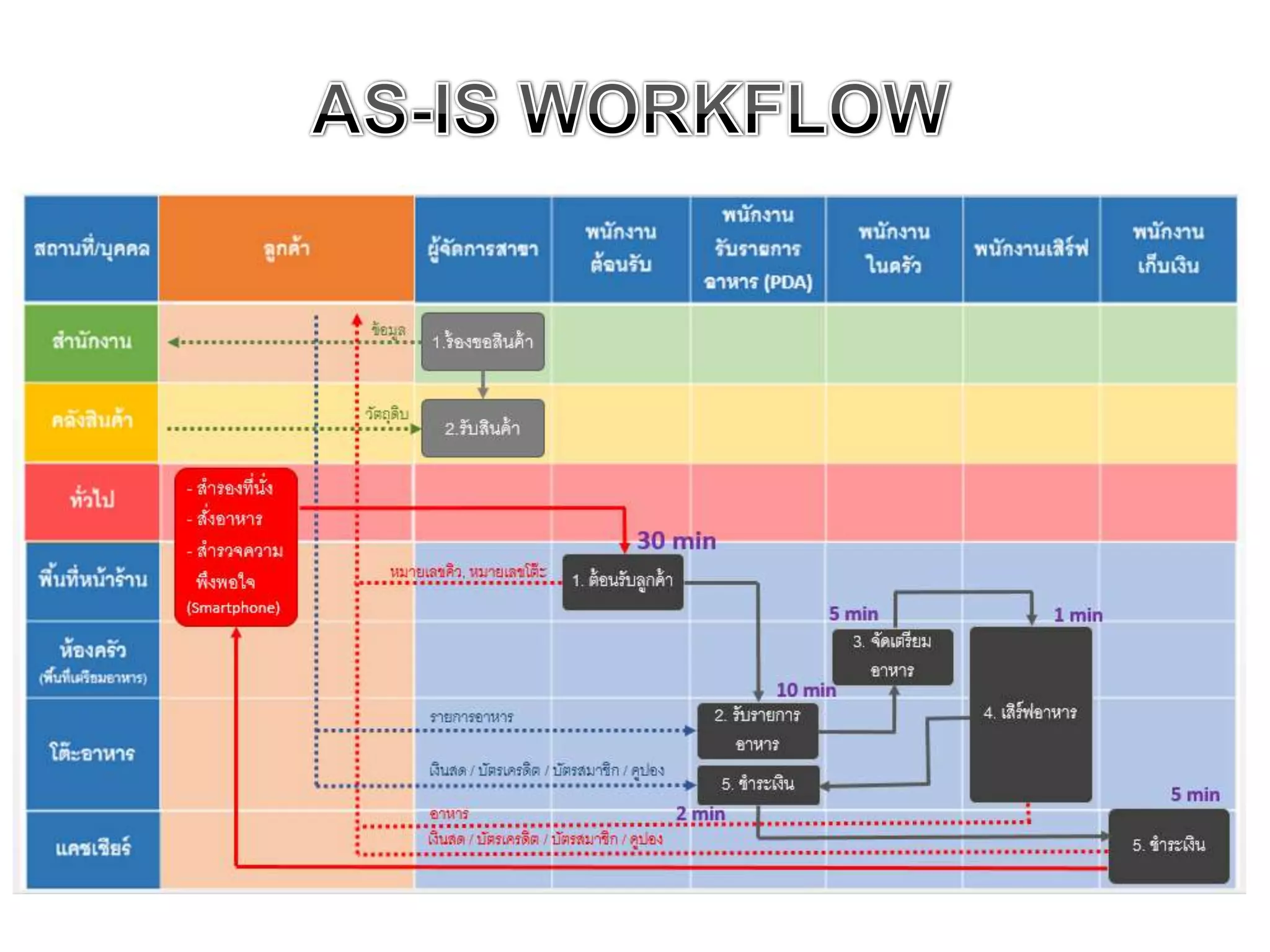 Queueing Analysis (MK Restaurant) | PPTX