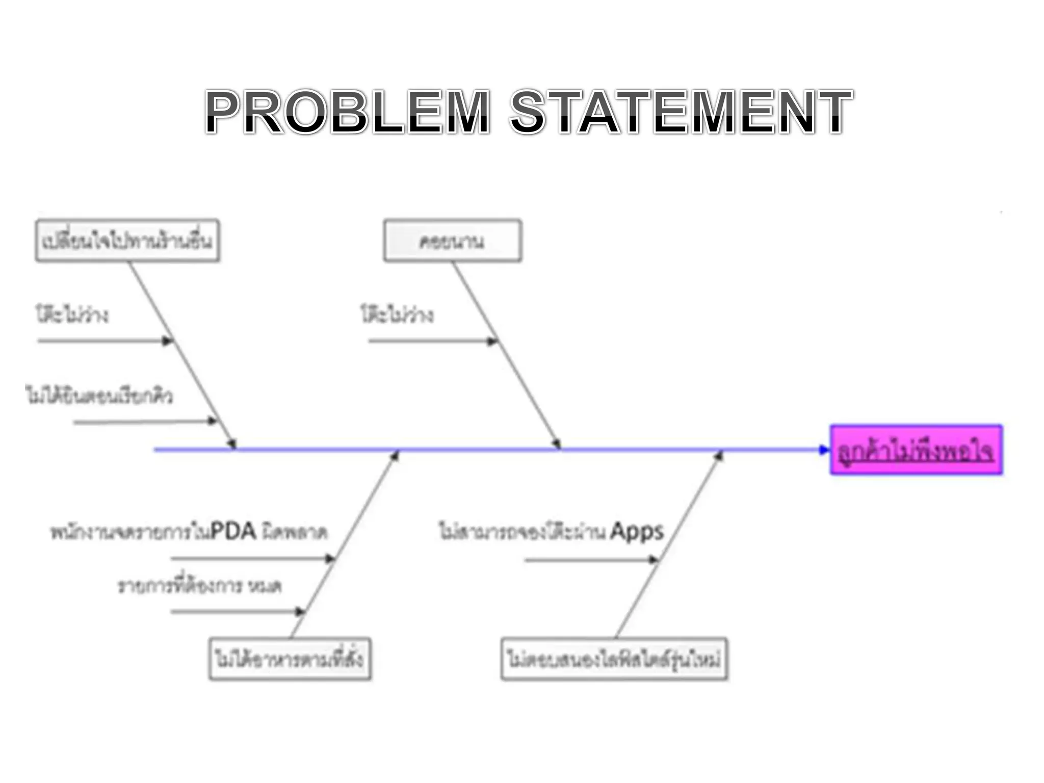 Queueing Analysis (MK Restaurant) | PPTX