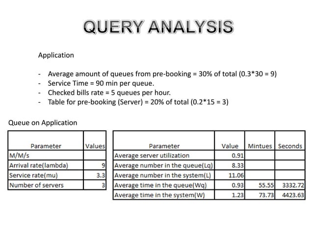Queueing Analysis (MK Restaurant) | PPT