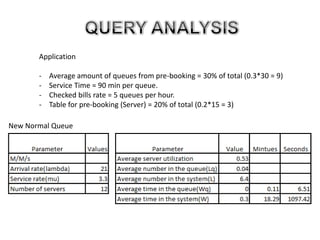 Queueing Analysis (MK Restaurant) | PPTX