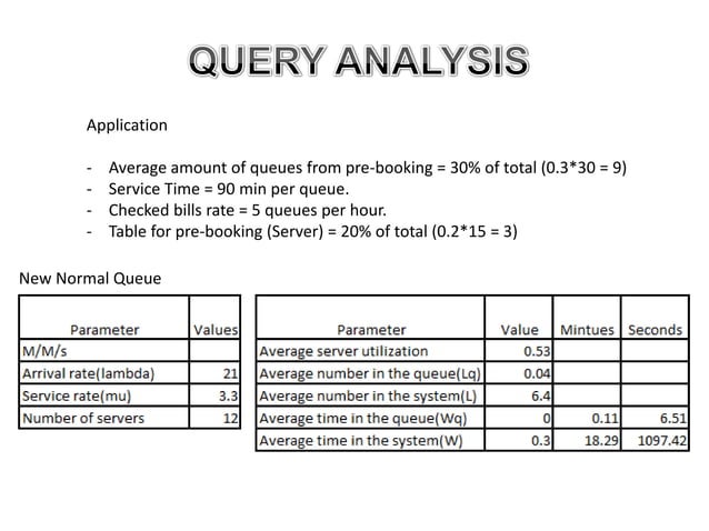 Queueing Analysis (MK Restaurant) | PPT