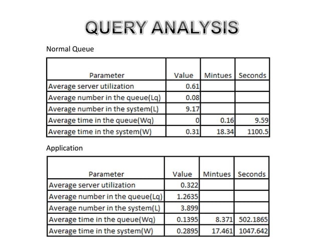 Queueing Analysis (MK Restaurant) | PPT