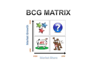 Queueing Analysis (MK Restaurant) | PPTX