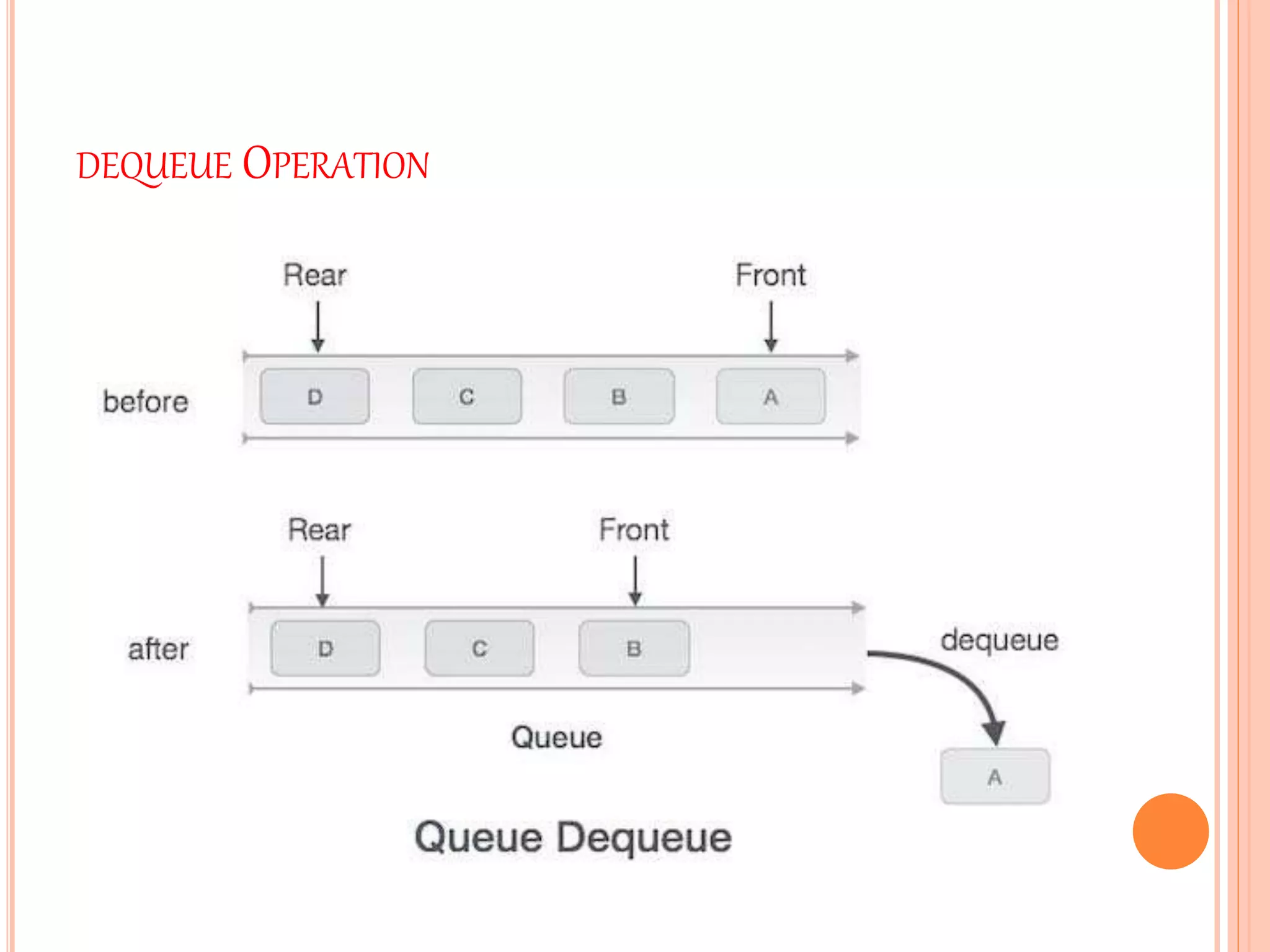 Queue And Its Operations Pptx Programming Languages Computing