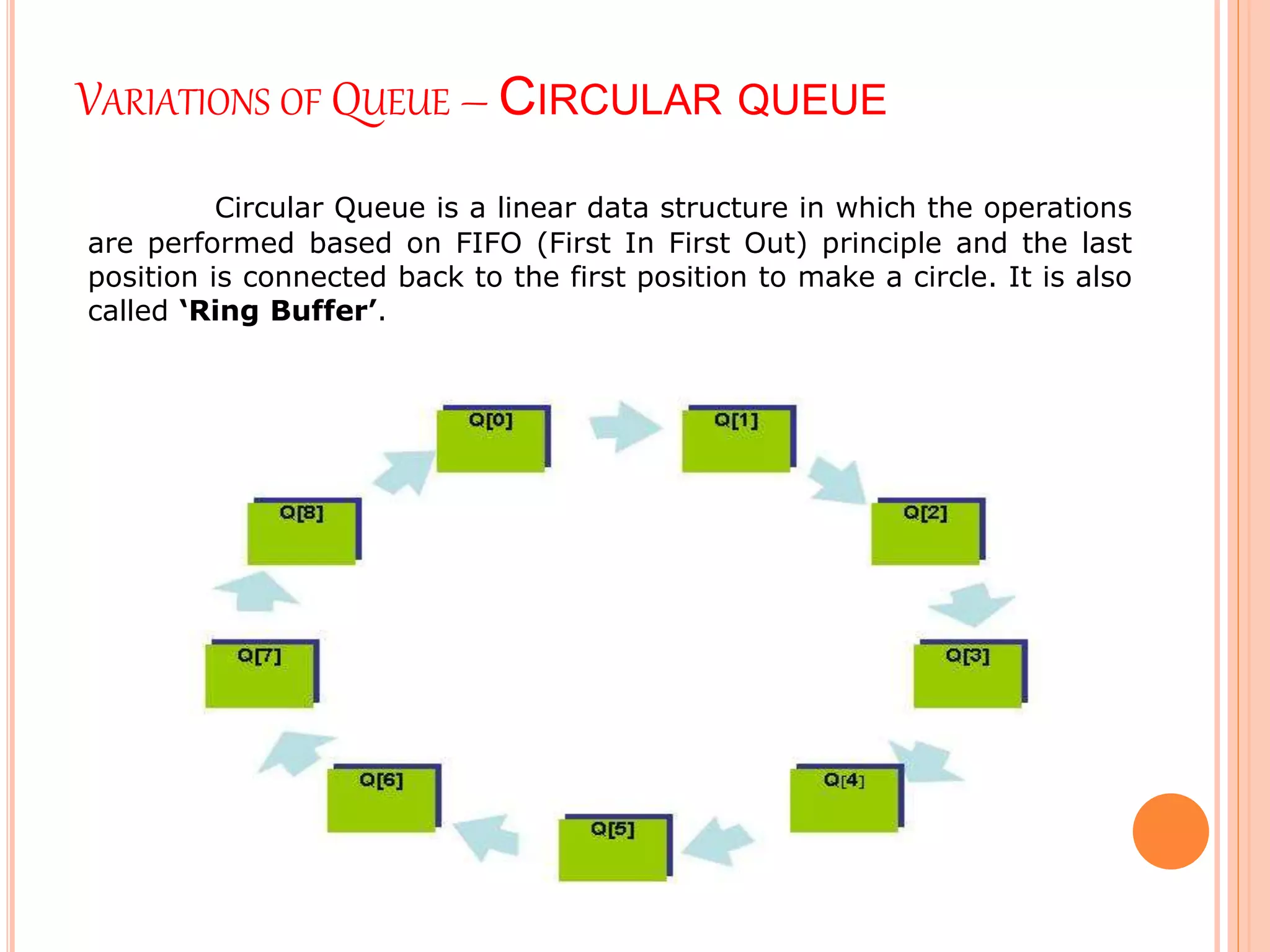 Queue And Its Operations Pptx Programming Languages Computing
