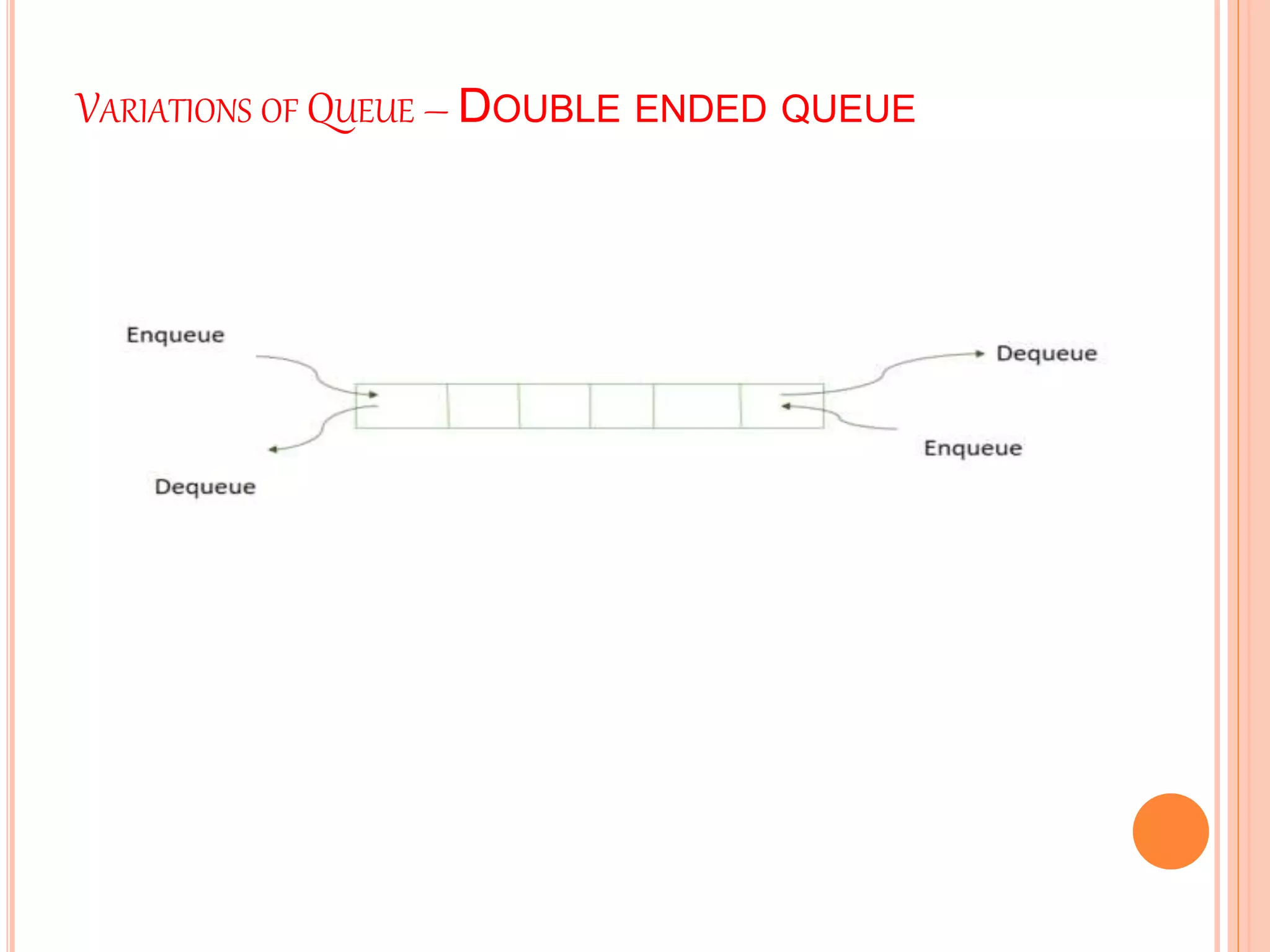 Queue and its operations | PPTX
