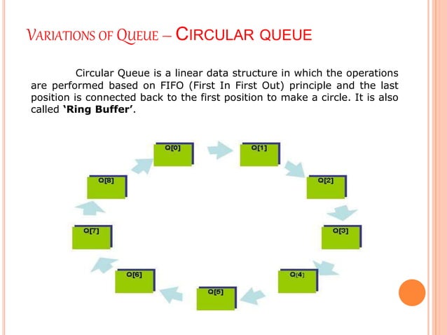 Queue and its operations | PPTX | Programming Languages | Computing