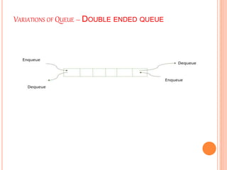 Queue and its operations | PPTX | Programming Languages | Computing