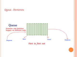 Queue and its operations | PPTX | Programming Languages | Computing