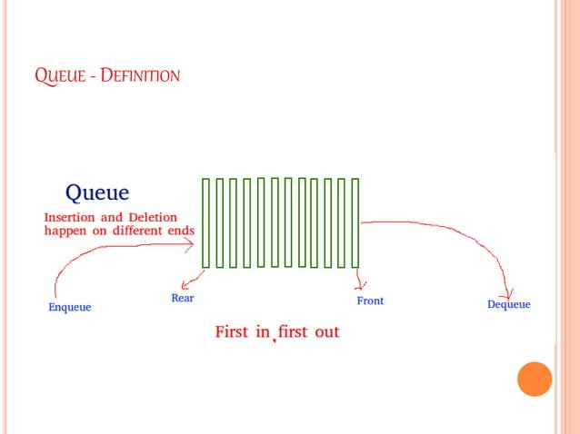 Queue and its operations | PPTX | Programming Languages | Computing