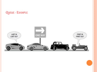 Queue and its operations | PPTX | Programming Languages | Computing