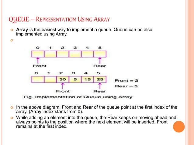 Queue And Its Operations Pptx Programming Languages Computing