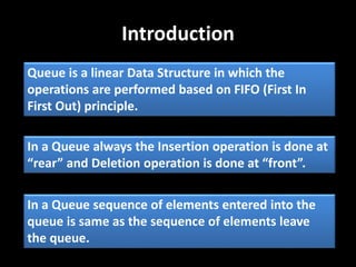 Queue by rajanikanth | PPT