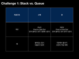 Queue challenges in swift | PPT
