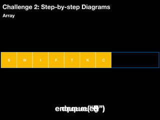 Queue challenges in swift | PPT