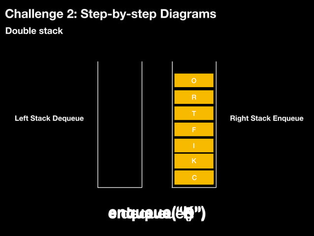 Queue challenges in swift | PPT
