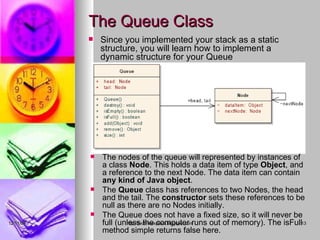 Queue Data Structure | PPT