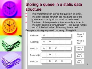Queue Data Structure | PPT