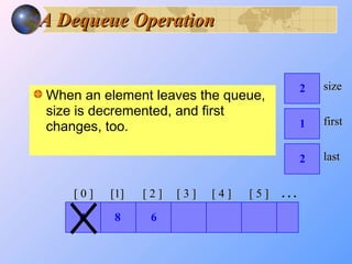 Queue data structure | PPT