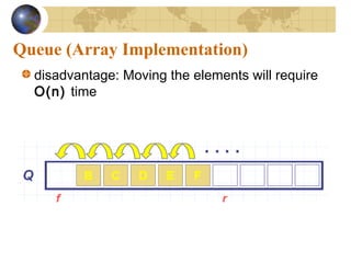 Queue data structure | PPT
