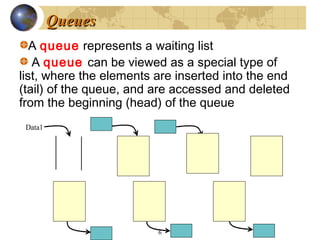 Queue data structure | PPT