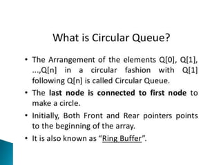 Queue_Data_Structure.pptx
