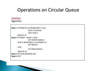 Queue_Data_Structure.pptx