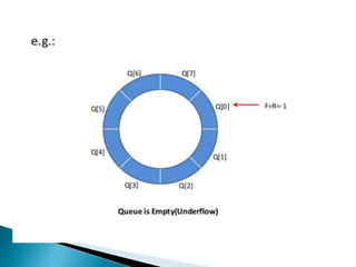 Queue_Data_Structure.pptx
