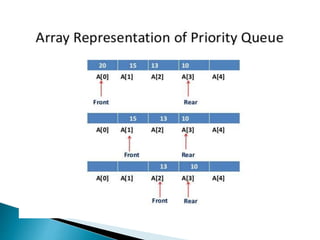 Queue_Data_Structure.pptx