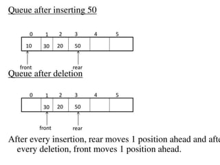Queue_Data_Structure.pptx