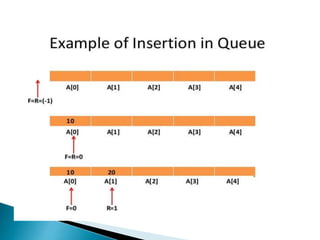 Queue_Data_Structure.pptx