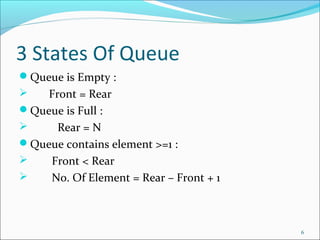 Queue Data Structure | PPT