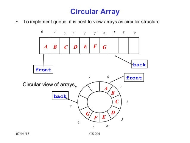 Queue Implementation Using Circular Array Part 2 Youtube Queue Implementation Using Circular Array Part 2 Youtube
