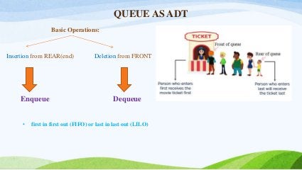 Queue implementation using Array.pptx