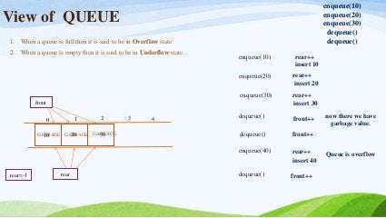Queue implementation using Array.pptx