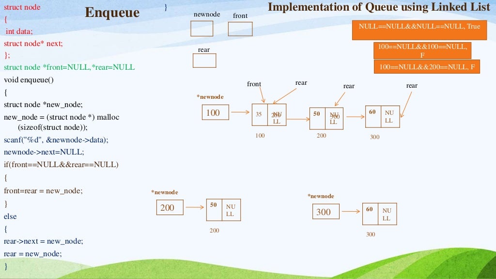 Queue implementation using Linked list.pptx Queue implementation using Linked list.pptx