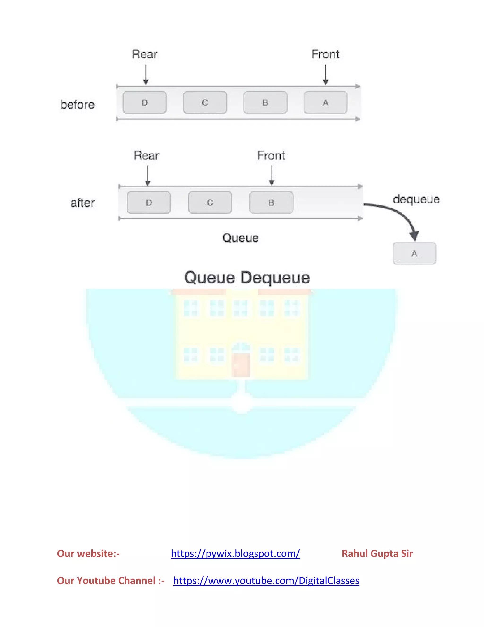 Queue in data structure | PDF