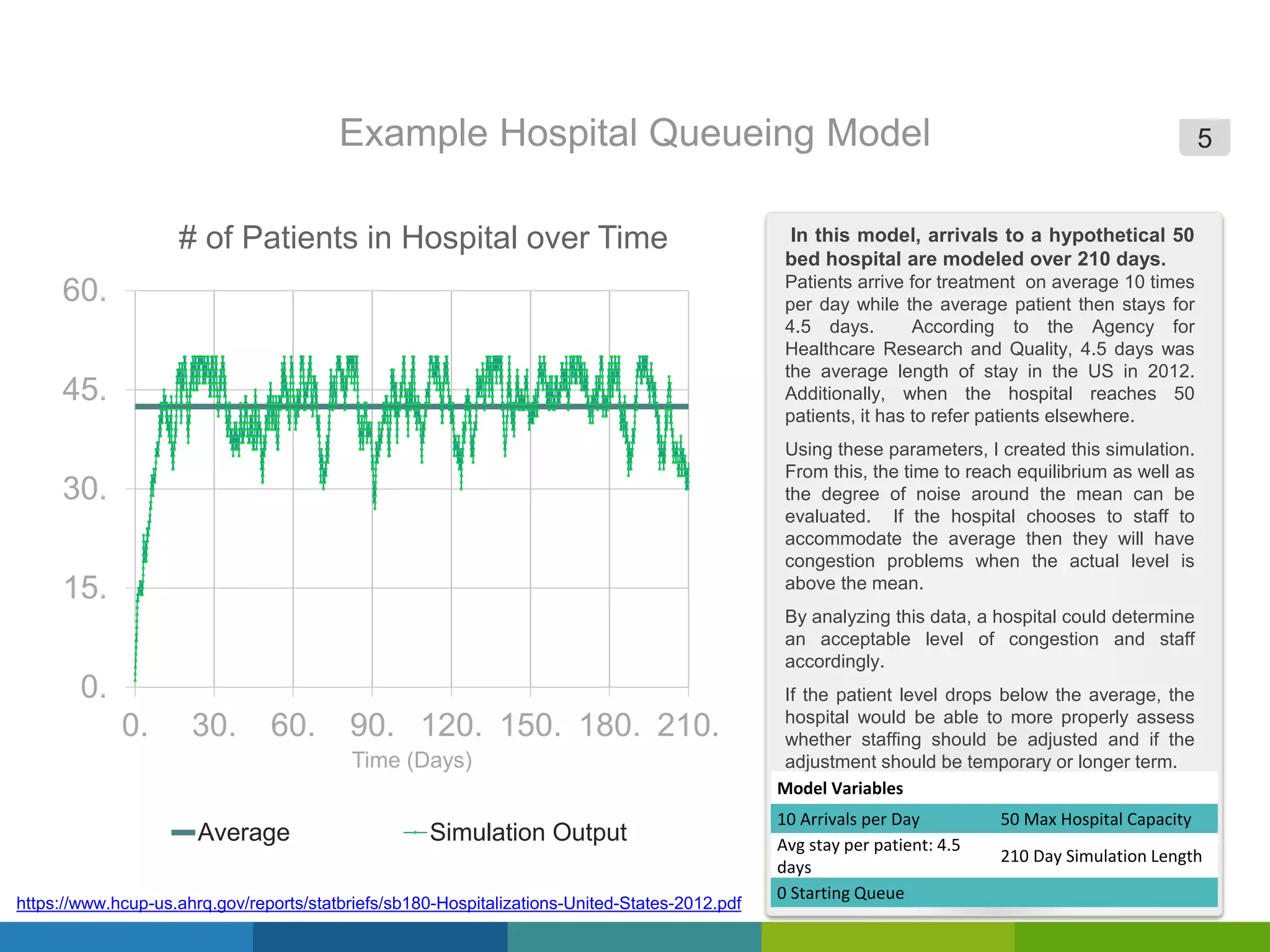 Queueing Models in Healthcare | PPTX