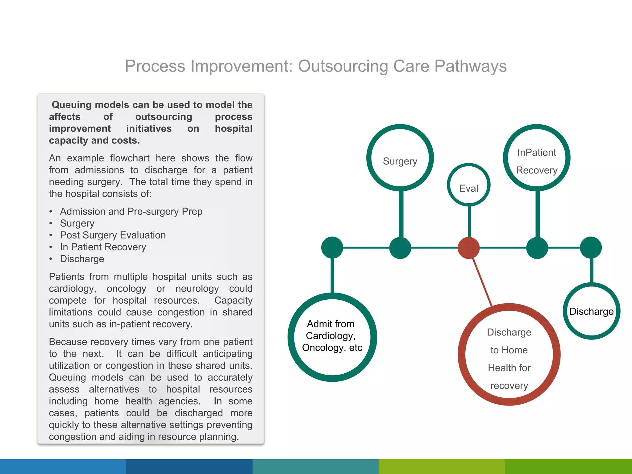 Queueing Models in Healthcare | PPTX