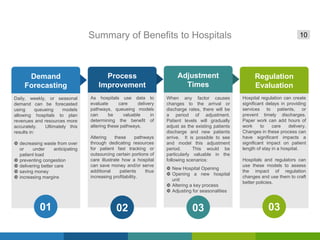 Queueing Models in Healthcare | PPTX